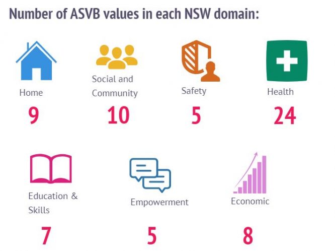 Aligning to Government Outcome Frameworks with the ASVB